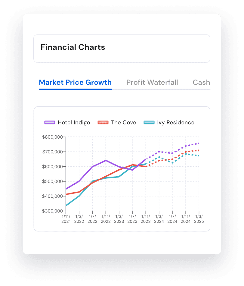 Prop-AI - Real Estate Ownership. Simplified with AI.