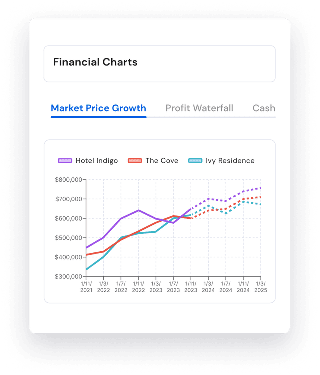 Prop-AI - Real Estate Ownership. Simplified with AI.